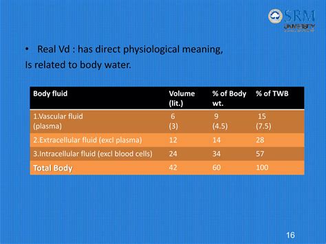 Proteinbindingdrugspdf