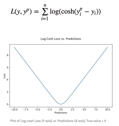 Logarithm When Is Log Cosh Loss Used Cross Validated