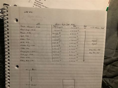 Bio Lab Flashcards Quizlet