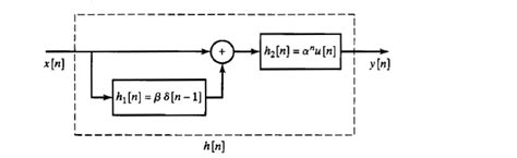 Solved For The System Whose Block Diagram Is Given Below A