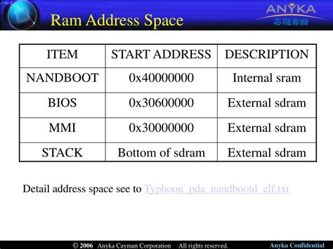 PPT Chip Diagram PowerPoint Presentation Free Download ID 5464529