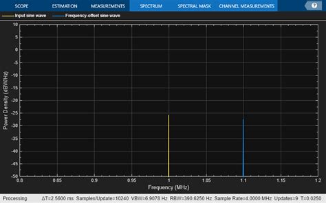 Frequencyoffset Apply Frequency Offset To Input Signal Matlab