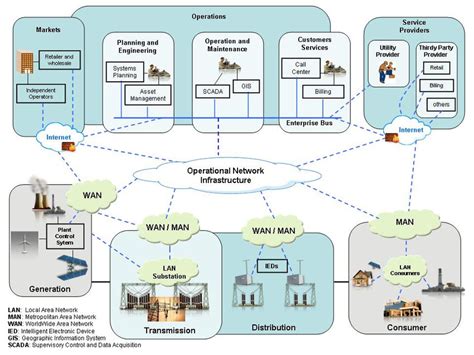 Illustrates A Conceptual Representation Of Communication Flow In This Download Scientific