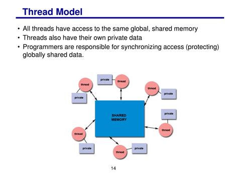 Ppt Multicore Programming Parallel Computing Powerpoint Presentation Id6367703