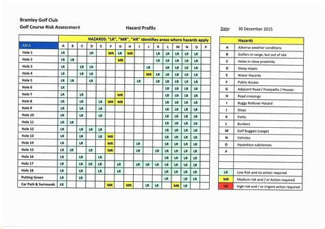 Supplier Scorecard Template Excel Free Of Kpi Template Excel Download Heritagechristiancollege
