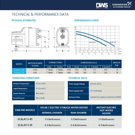 Grundfos Scala Self Priming Water Pump Grundfos Water Pump