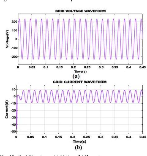 figure 10 from anfis based mppt control algorithm for dcdc converter with flower pollination