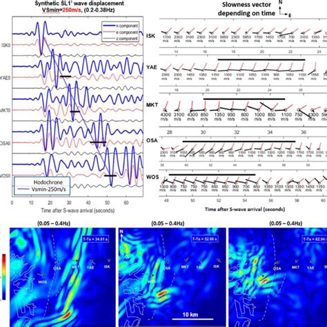 surface wave propagation semblance analysis left upper panel the