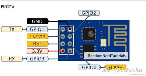 Stm32esp8266 连接阿里云 创建云产品流转实现stm32与android App通讯（1） 知乎