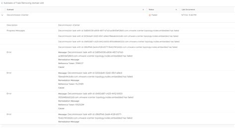 VCF Delete Domain Failed LAB PROD