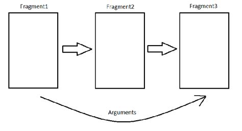 Java Как передавать данные из одного фрагмента в другой которые не связаны между собой из 1