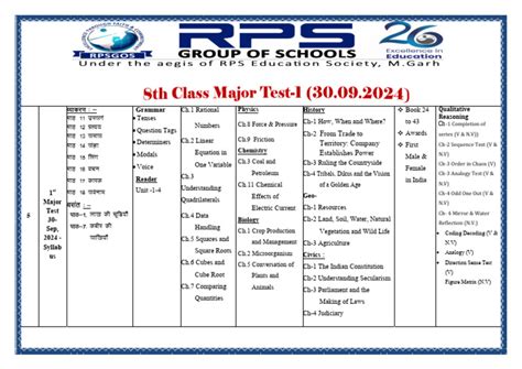 8th Class Major Test 1 Syllabus 30 Sep 2024 Pdf