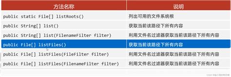 Javafile类操作:路径处理与文件文件夹遍历 Csdn博客 Javafile类操作:路径处理与文件文件夹遍历 Csdn博客