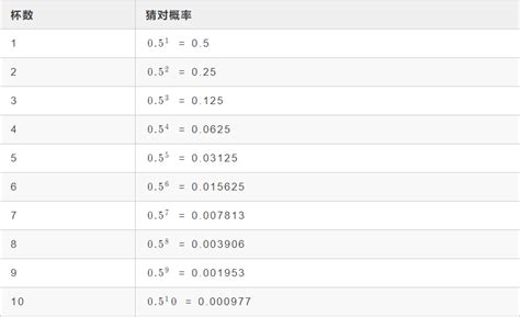 基于《女士品茶》分享统计学中假设检验的那些知识和应用 Csdn博客