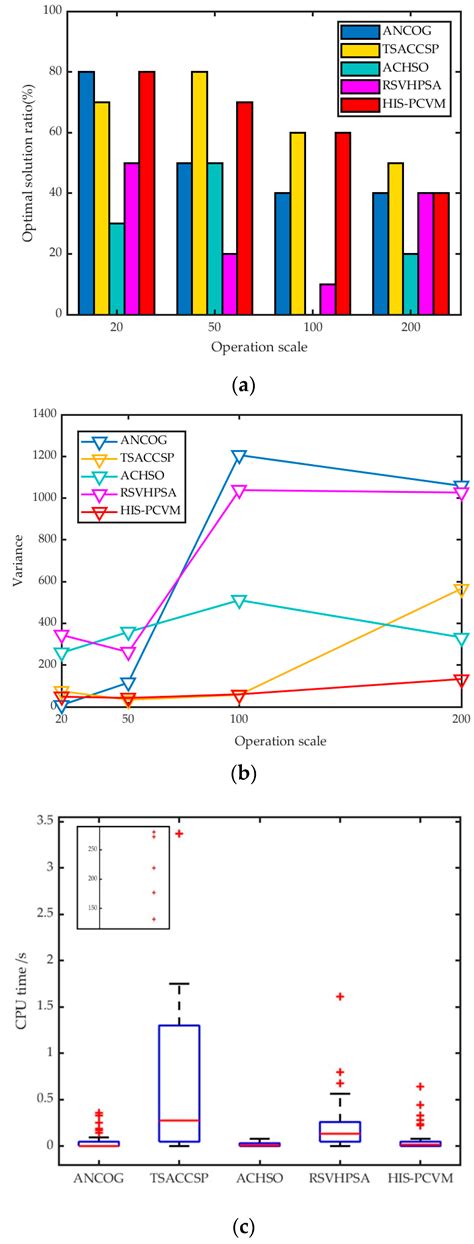 Symmetry Free Full Text A Heuristic Integrated Scheduling Algorithm Via Processing