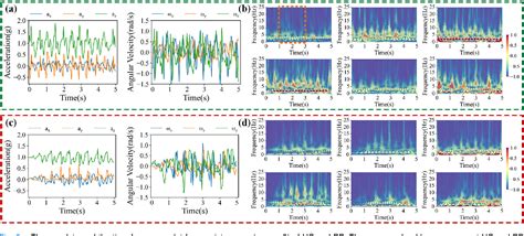 Figure 3 From An Interpretable Deep Learning Optimized Wearable Daily Detection System For