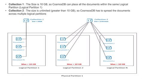 Azure Cosmos Db Azure No Sql Database Ppt Azure Cosmos Db Azure No Sql Database Ppt