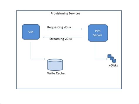 1 Getting Started Understanding Citrix Xendesktop® And Its Architecture Troubleshooting