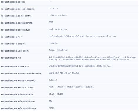 Webhooks Custom Headers Not Being Sent Bugs Forum