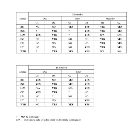 Table Summarizing The Statistical Analysis Of Experiment Data Download Scientific Diagram