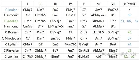 关于扩展和弦的作用 知乎