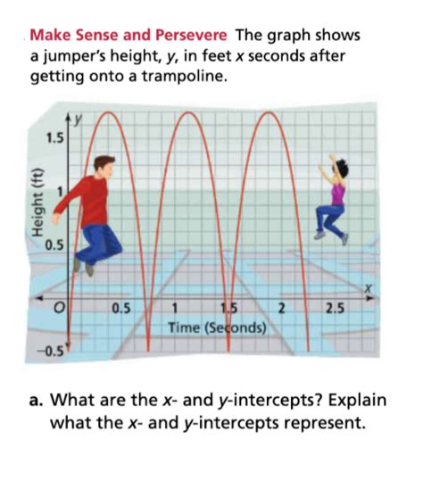 Make Sense And Persevere The Graph Shows A Jumpers Height Y In Feet