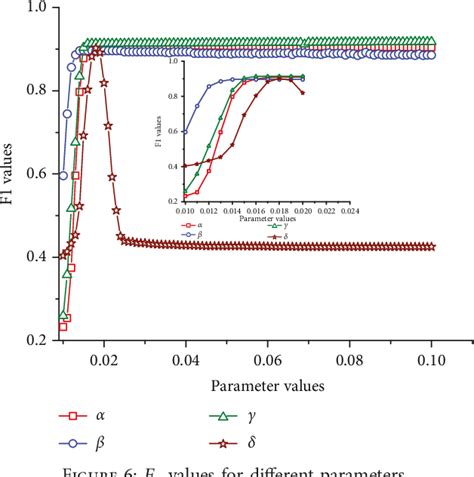 Figure 1 From Behavior Pattern Mining From Traffic And Its Application