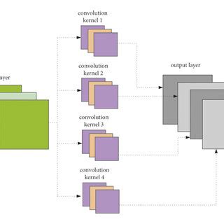 Example Of A Convolutional Layer Download Scientific Diagram