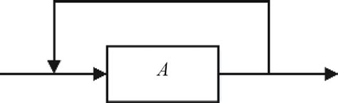 Software Subsystem With A Loop Structure Download Scientific Diagram