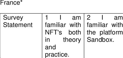 Examples Of A Priori Hypotheses For Assessing Cross Statement