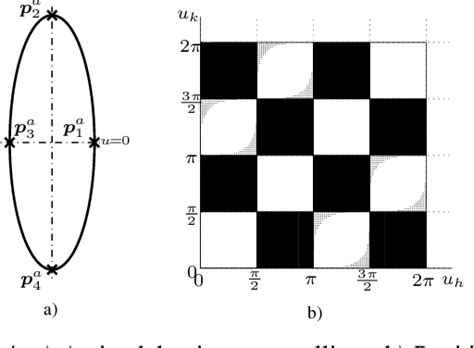 Figure 4 From On Computing Form Closure Graspsfixtures For Non