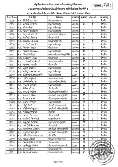 งานแนะแนวโรงเรียนพยัคฆภูมิวิทยาคาร