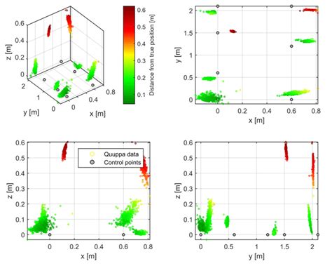 Rfid Tag Positions Of Static Tests 1 With Setup Es2 The Rtls Was