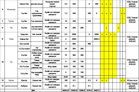 УВС АЙМГИЙН ГАЗРЫН ХАРИЛЦАА БАРИЛГА ХОТ БАЙГУУЛАЛТЫН ГАЗАР January 2010