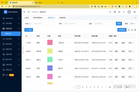 最好用的 8 款 Vue Admin 后台管理系统测评 知乎