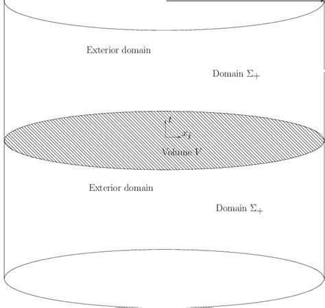The Space Time Domain Σ Download Scientific Diagram