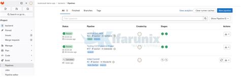Automate Openshift Deployments With Gitlab Cicd Pipelines