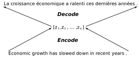Introduction To Neural Machine Translation With Gpus Part 2 Nvidia