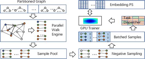Figure 1 From A Distributed Multi Gpu System For Large Scale Node
