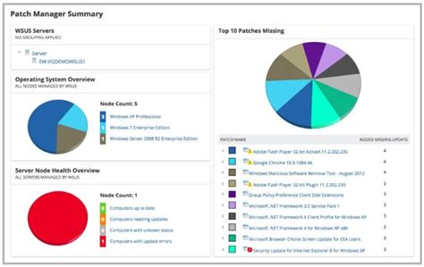 12 Best Wsus Alternatives For Patch Management 2024 Paid And Free