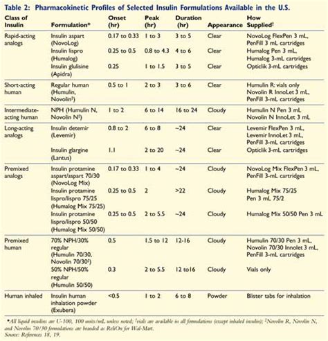 Lispro Vs Regular Insulin Sliding Scale Infoupdate Org
