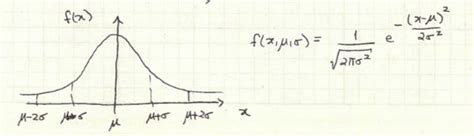 L1 Error Analysis And Statistical Spread Of Data Shawn Victor