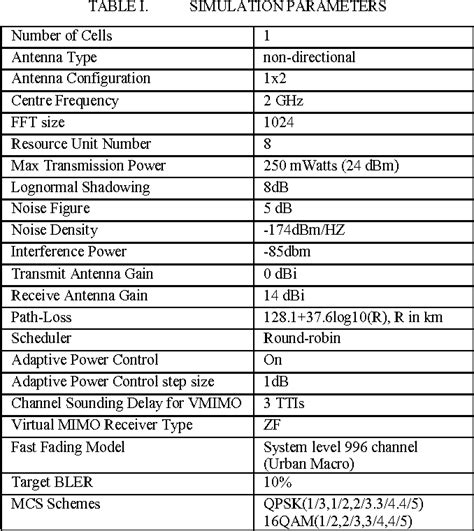 Table I From Simplified Sinr Based User Pairing Scheduling For Virtual