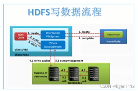 Hdfs读写流程分析源码解读hdfs数据读写过程代码 Csdn博客