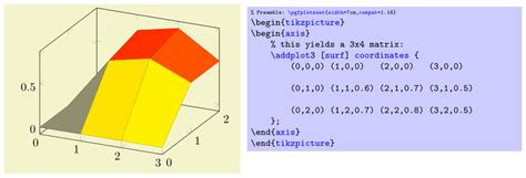 Pgfplots D Surface Not Filled TeX LaTeX Stack Exchange
