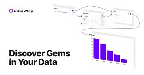Datawisp Raises 3 6M In A Round Led By CoinFund To Build Its No Code Data Platform NFTgators