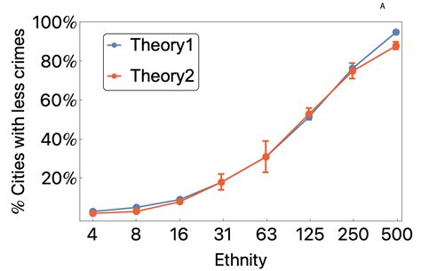 Plotting One Of The Labels In Framelabel To Be In The Top Left Rather Than Top Middle