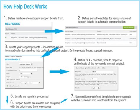 Work Schemes Of Easy Redmine Plugins Easy Redmine