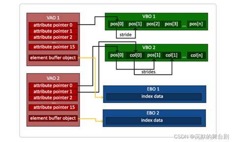 Dx12amplificationmesh Shaders And Apifrhiamplificationshader Csdn博客