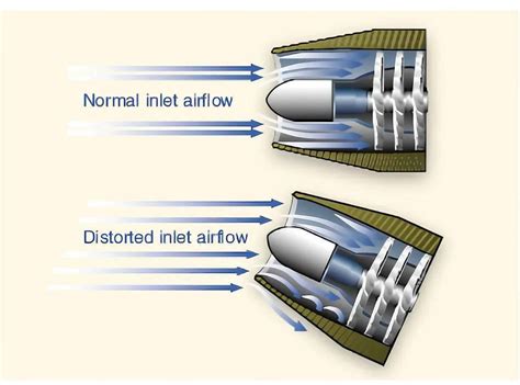 发动机喘振原因、现象及处置 搜狐汽车 搜狐网